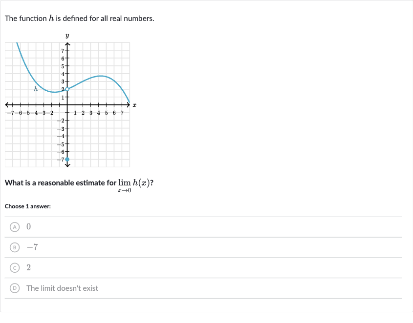 Solved The Function H Is Defined For All Real Numbers What Is A R solved-the-function-h-is-defined-for-all-real-numbers-what-is-a-r